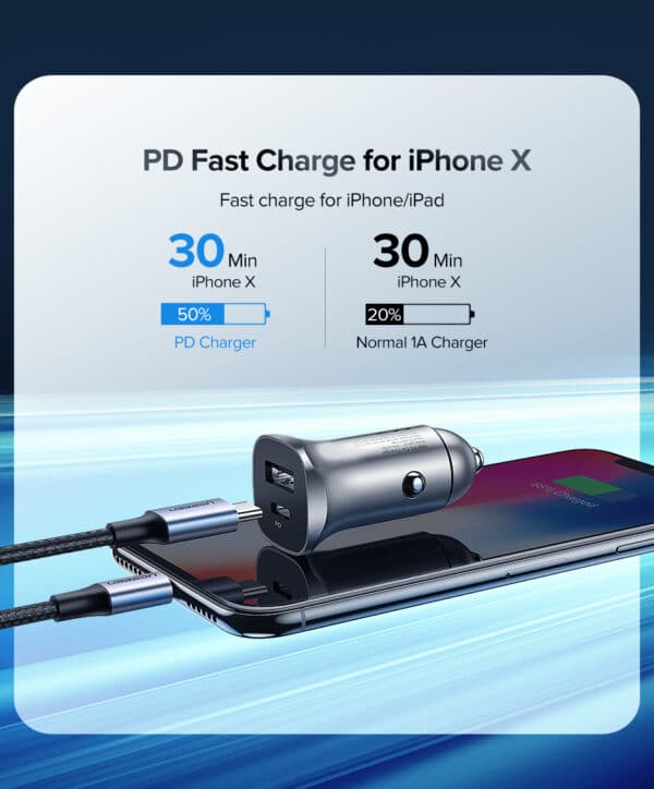 Ugreen Billader USB-C PD 30W & USB-A QC 3.0 - Dobbel Hurtiglading for ...